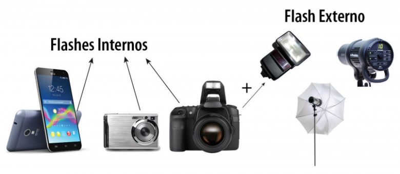 Tipos de Flash | Técnica Fotográfica Básica (Parte 15) | Fotografia | Luz